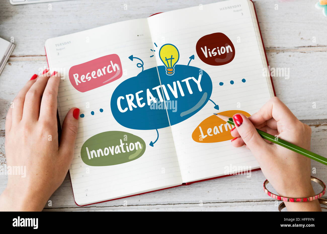 Fresh Ideas Creative Inspiration Concept Stock Photo - Alamy