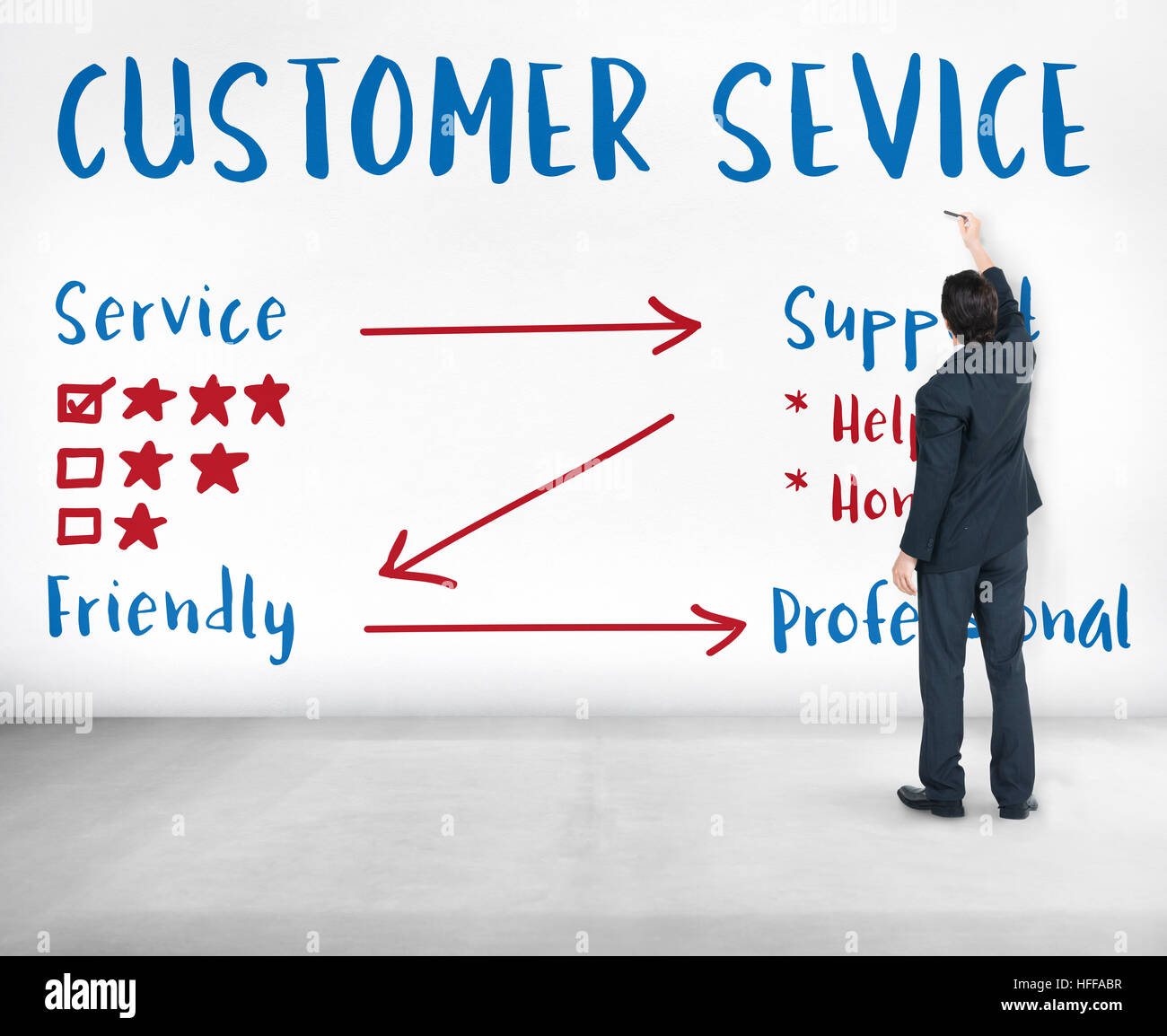 Customer Service Rating Graph Stock Photo - Alamy