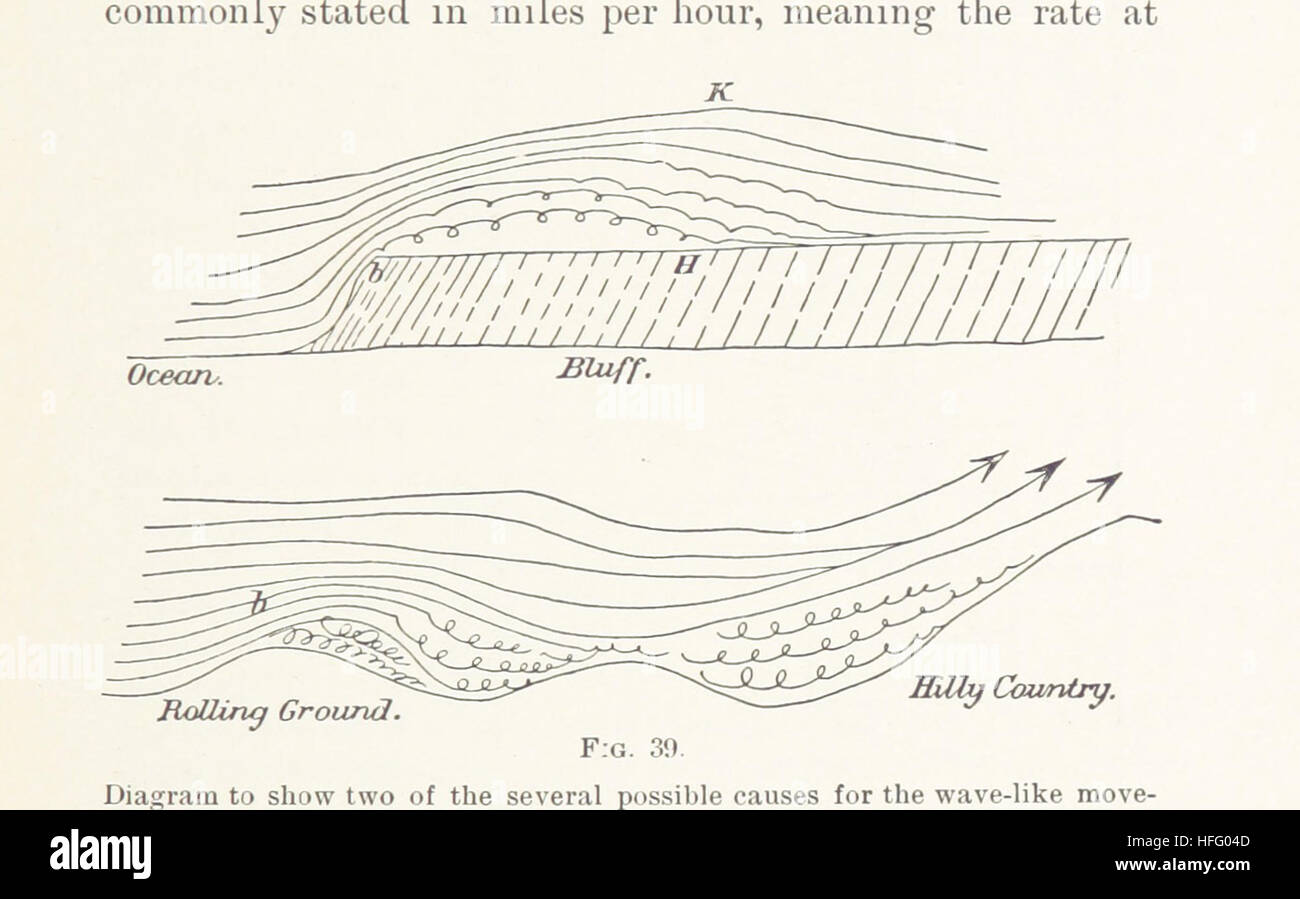 A beginner’s guide to physical geography, featuring illustrations that ...