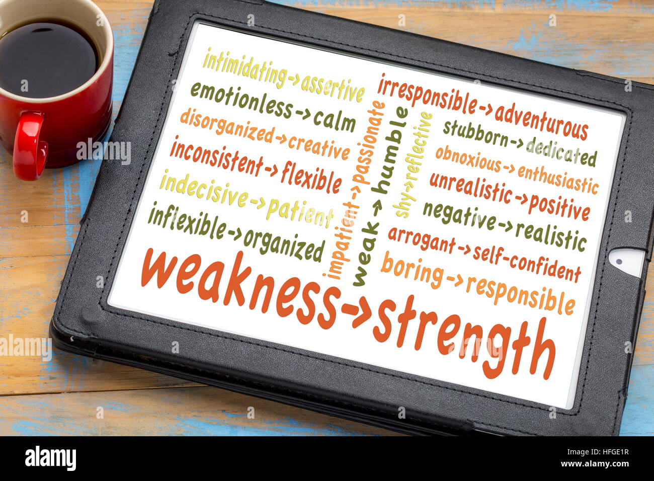 turn your weaknesses into strengths concept - word cloud of weakness ...