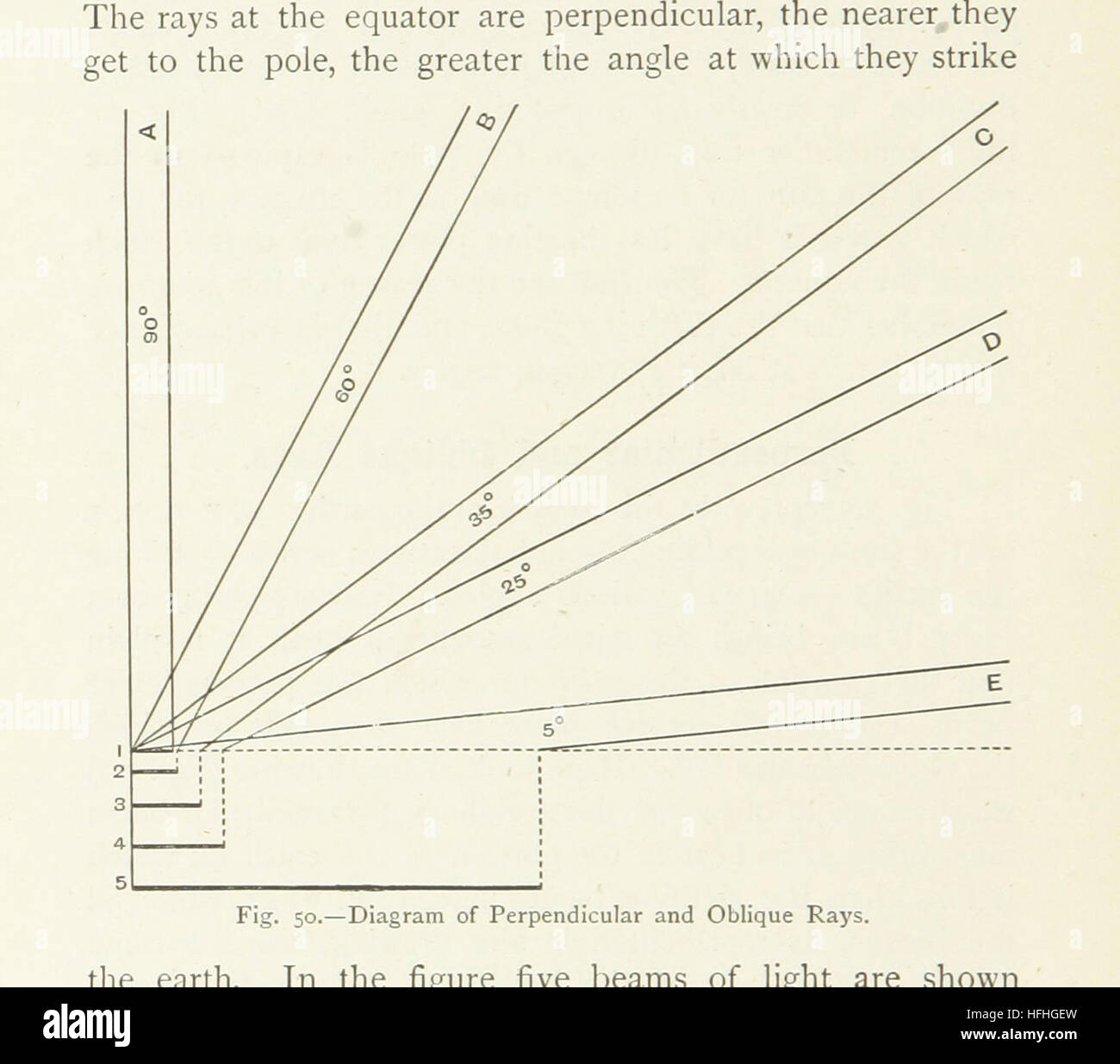 An introduction to geography, covering the study of the world’s ...