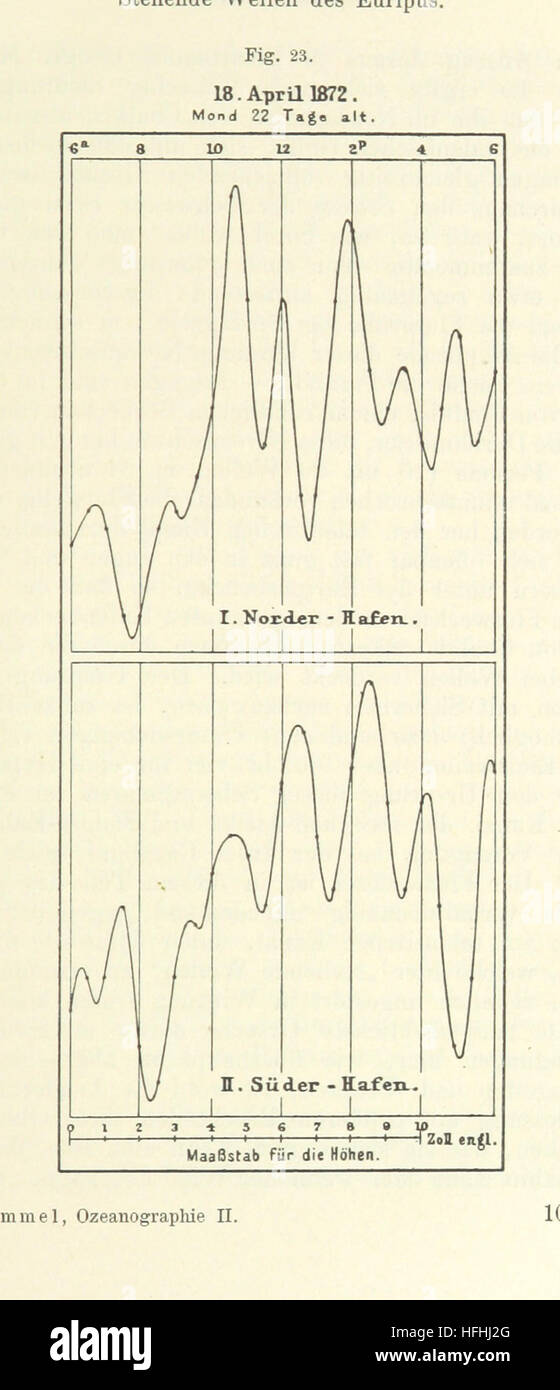 A collection of geographical handbooks compiled by F. Ratzel, focusing ...
