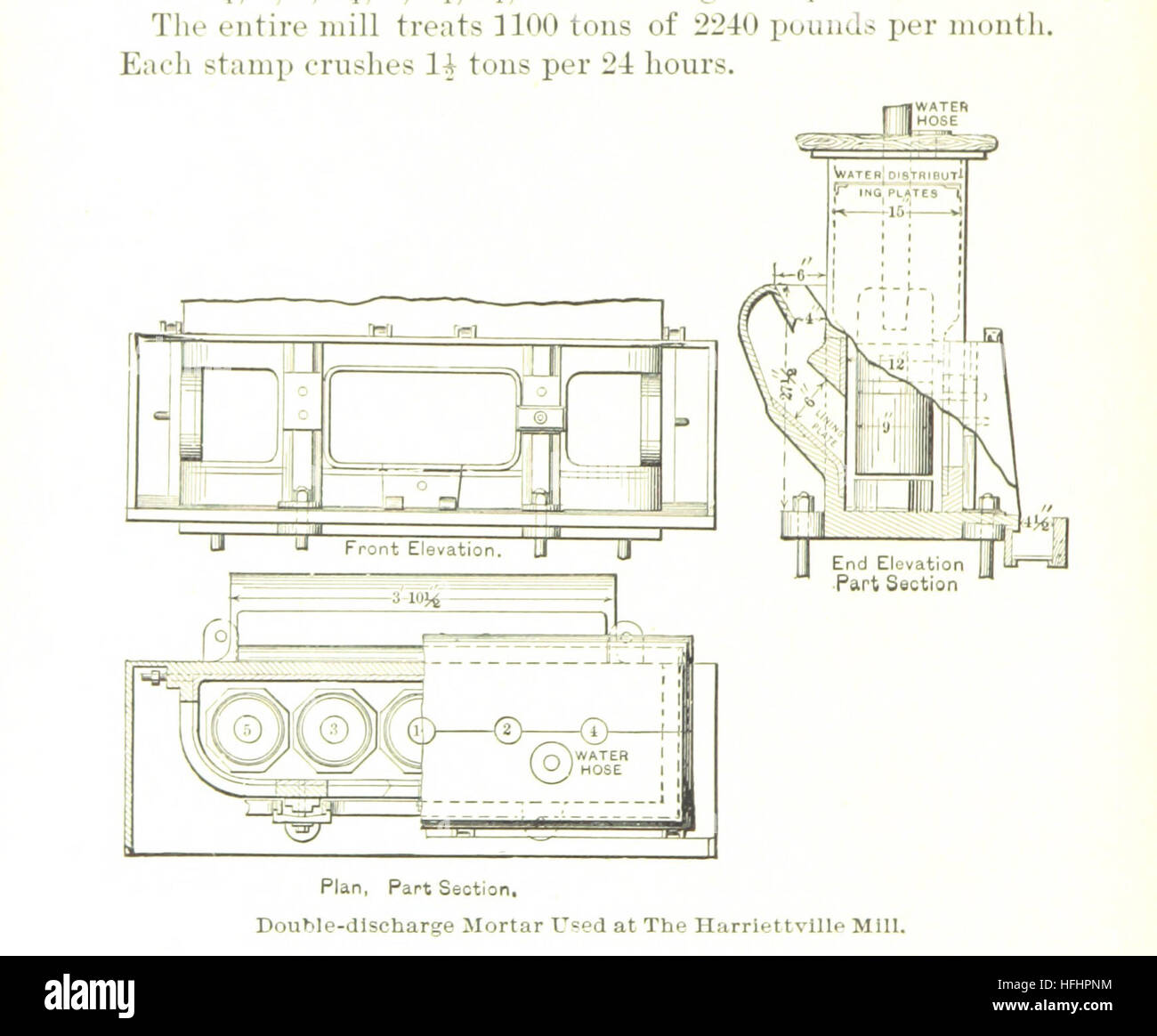 A technical explanation of the stamp milling process used in gold ore ...