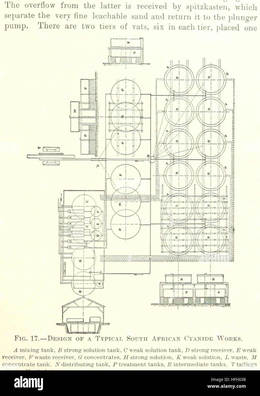 Cyanide leaching process hi-res stock photography and images - Alamy