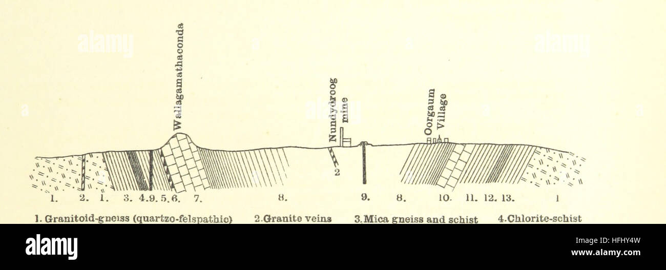 This report provides an in-depth analysis of the Kolar Gold Field ...