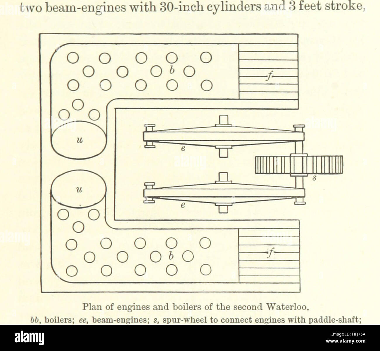 An illustration from 'The Clyde, from its source to the sea', detailing ...