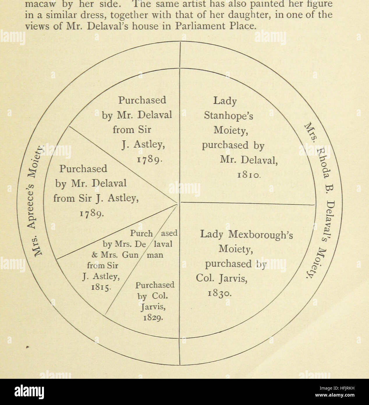 This work traces the history of Doddington Manor and its owners ...