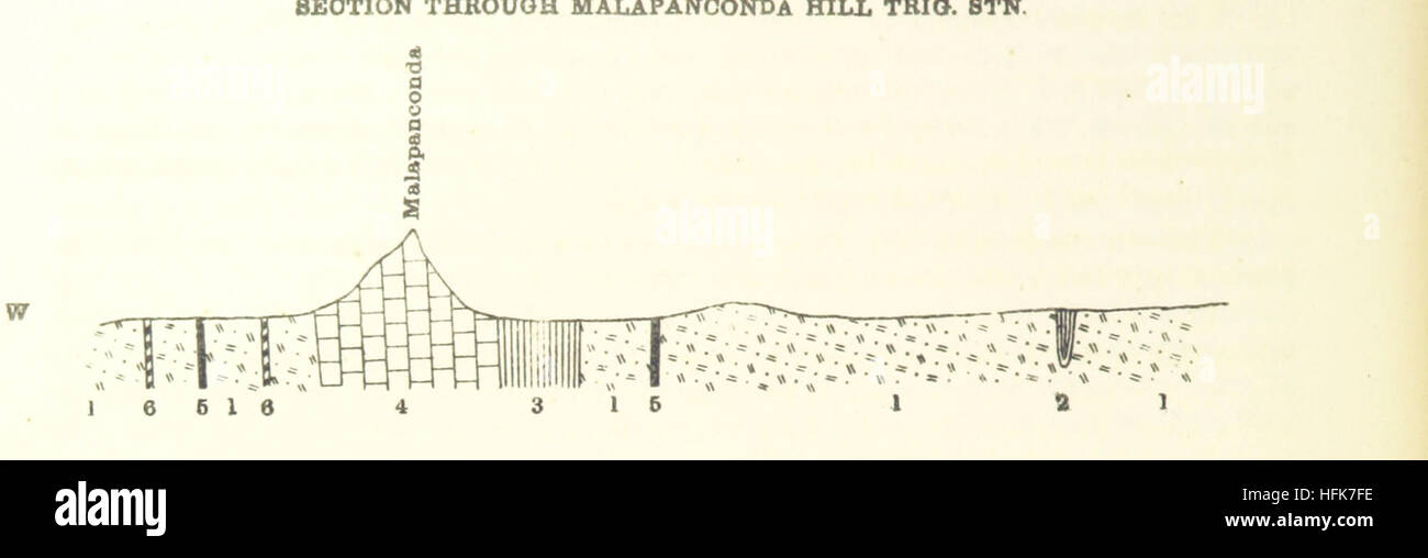 This image is taken from page 26 of 'Report on the Kolar Gold Field and ...