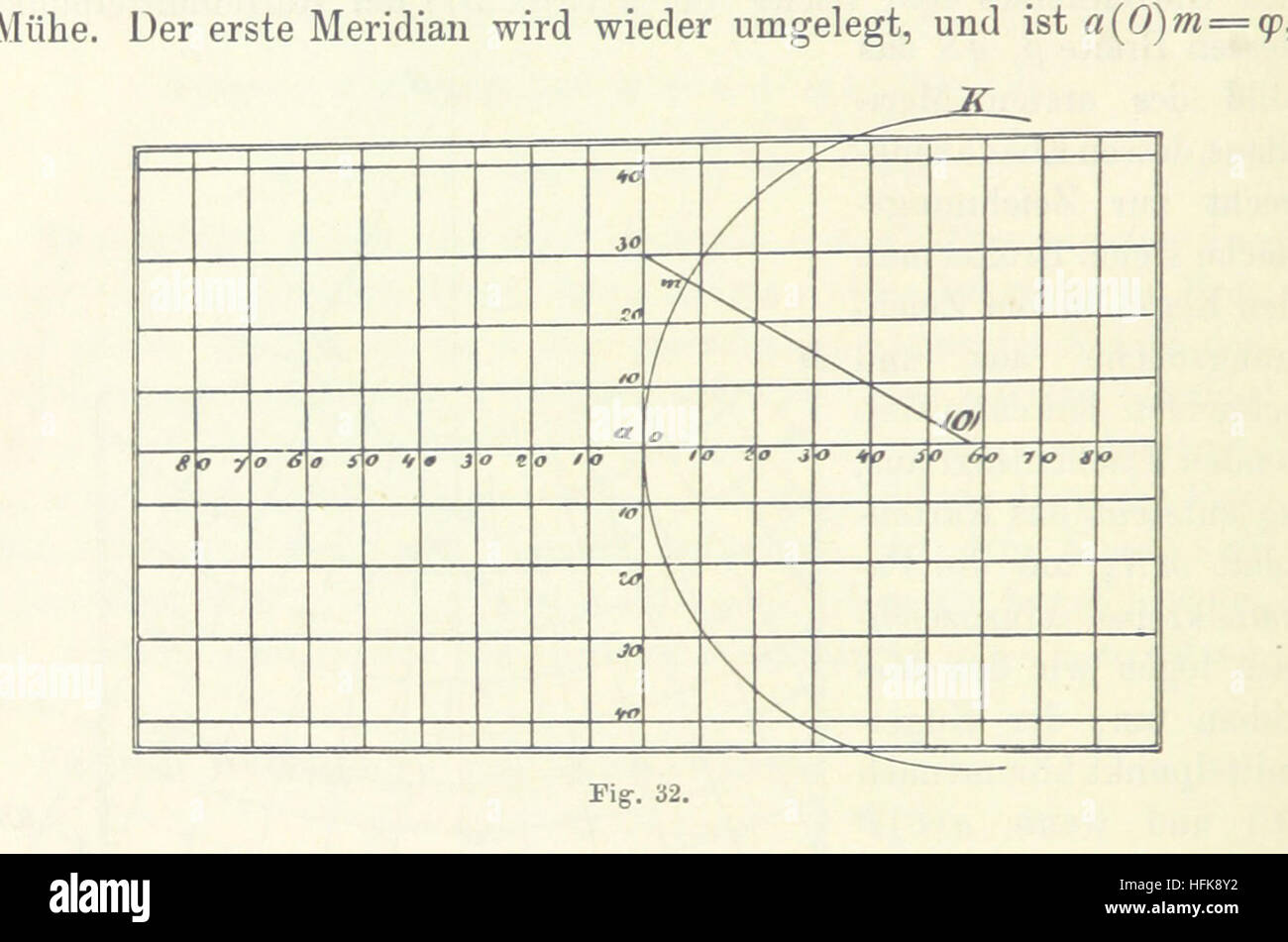 A textbook on map projections, detailing various methods and techniques ...