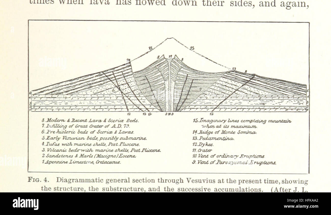 This image from page 115 of 'Volcanoes of North America' by Israel Cook ...