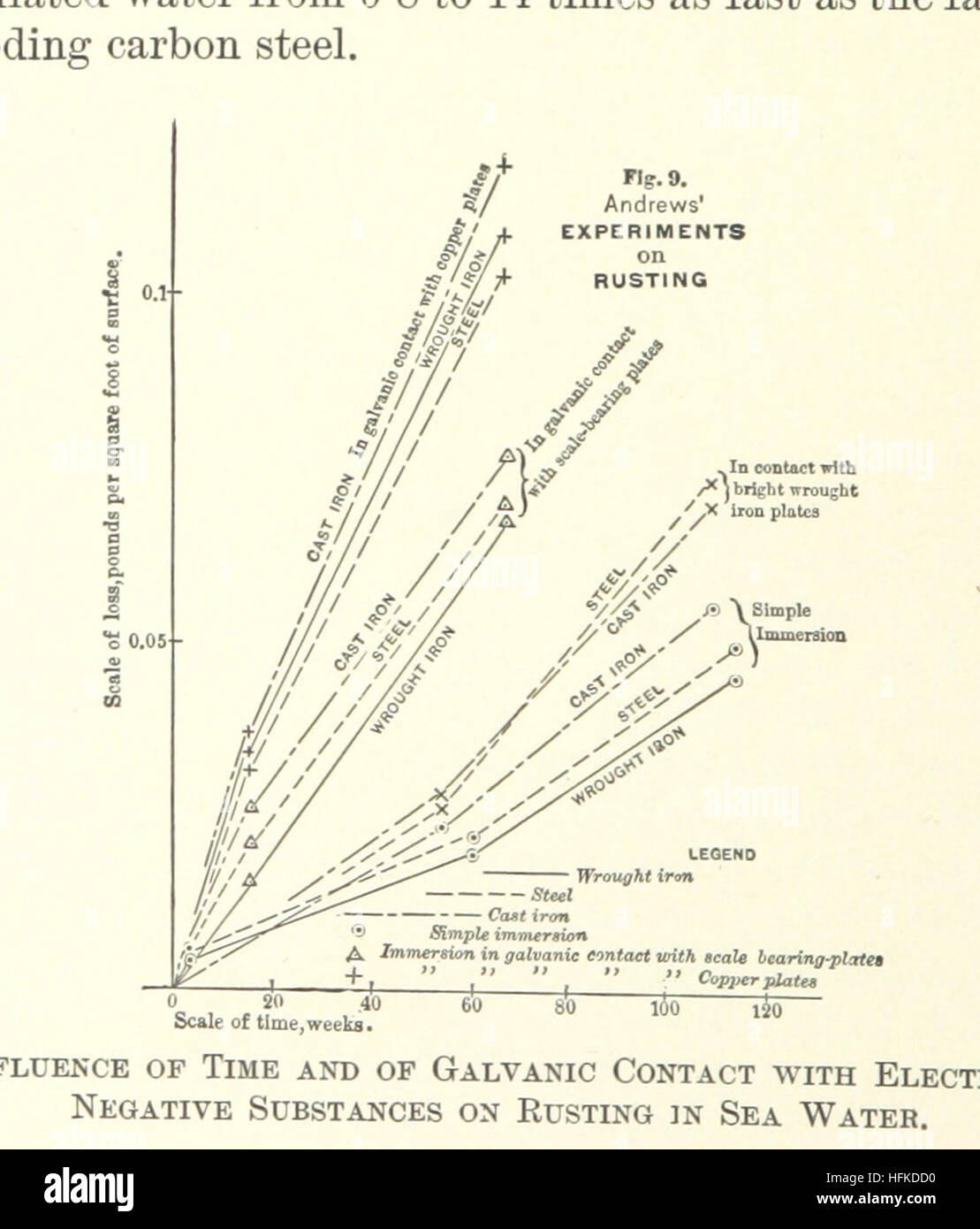 A technical examination of the processes and principles of steel ...