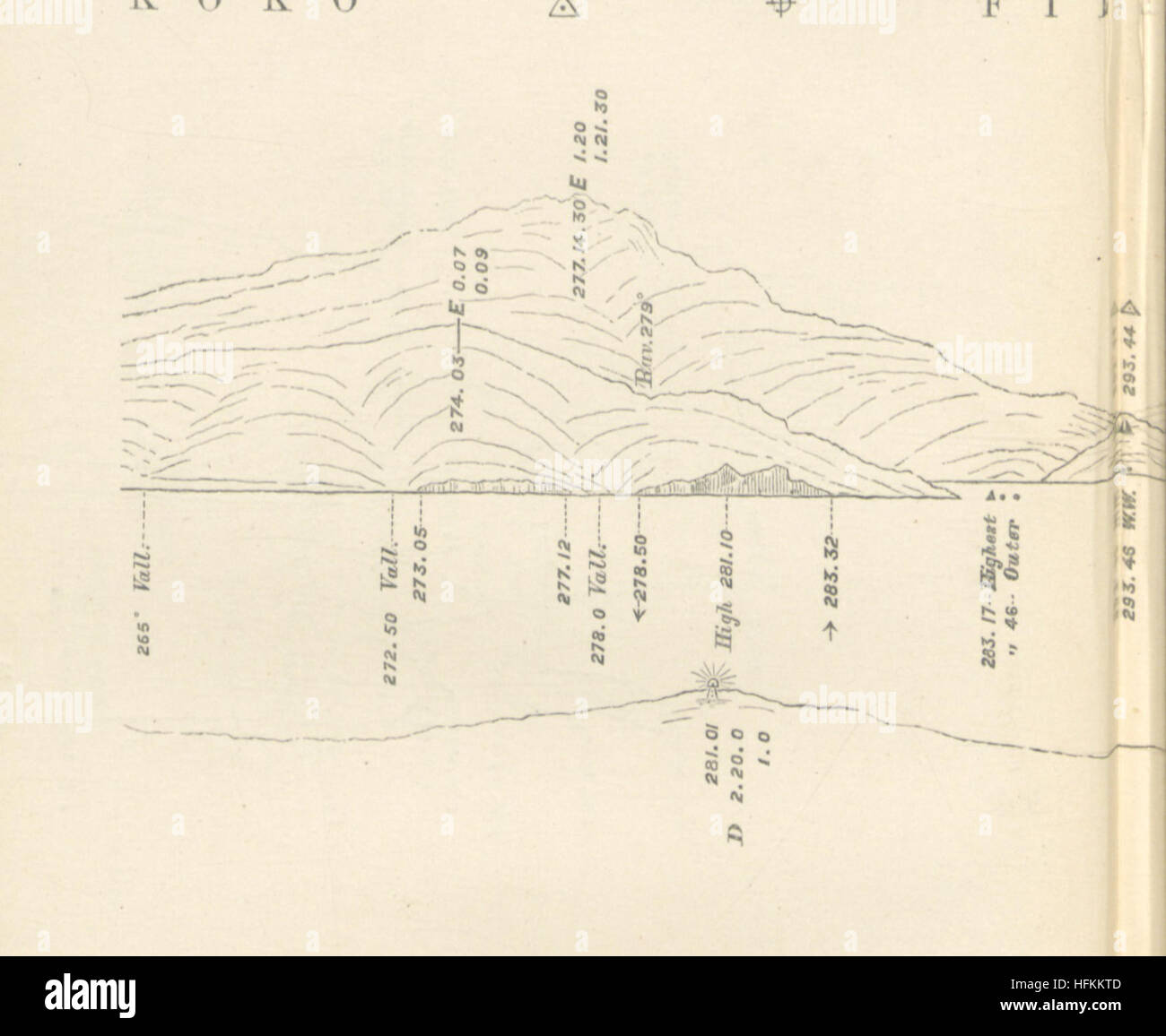 Hydrographical surveying hi-res stock photography and images - Alamy