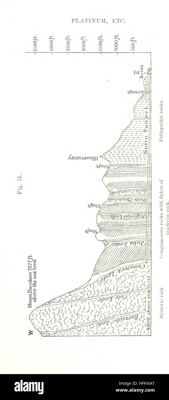 This image from 'The Prospector's Fieldbook and Guide' shows a detailed ...