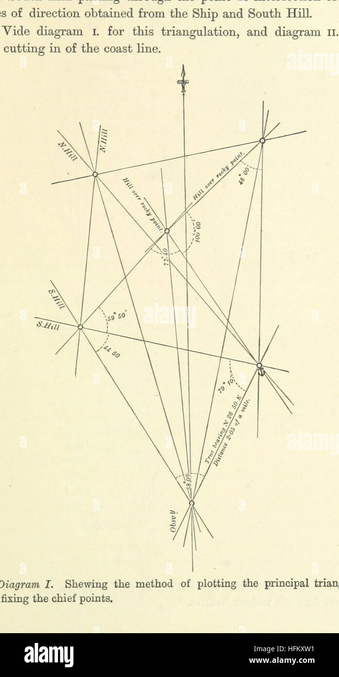 Charting methods hi-res stock photography and images - Alamy