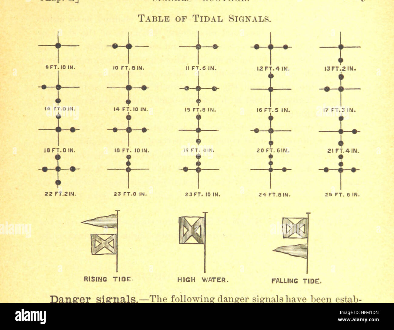An image from page 29 of 'The Channel Pilot. Part II. Coast of France ...
