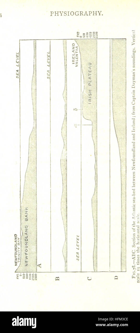 An introduction to physiography, the study of nature and Earth's ...