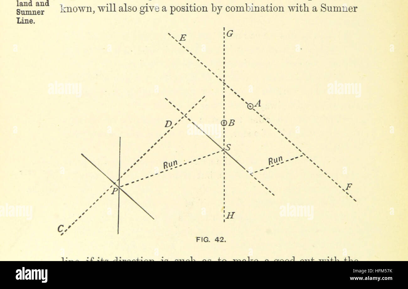 This diagram from 'Hydrographical Surveying' shows geometric principles ...
