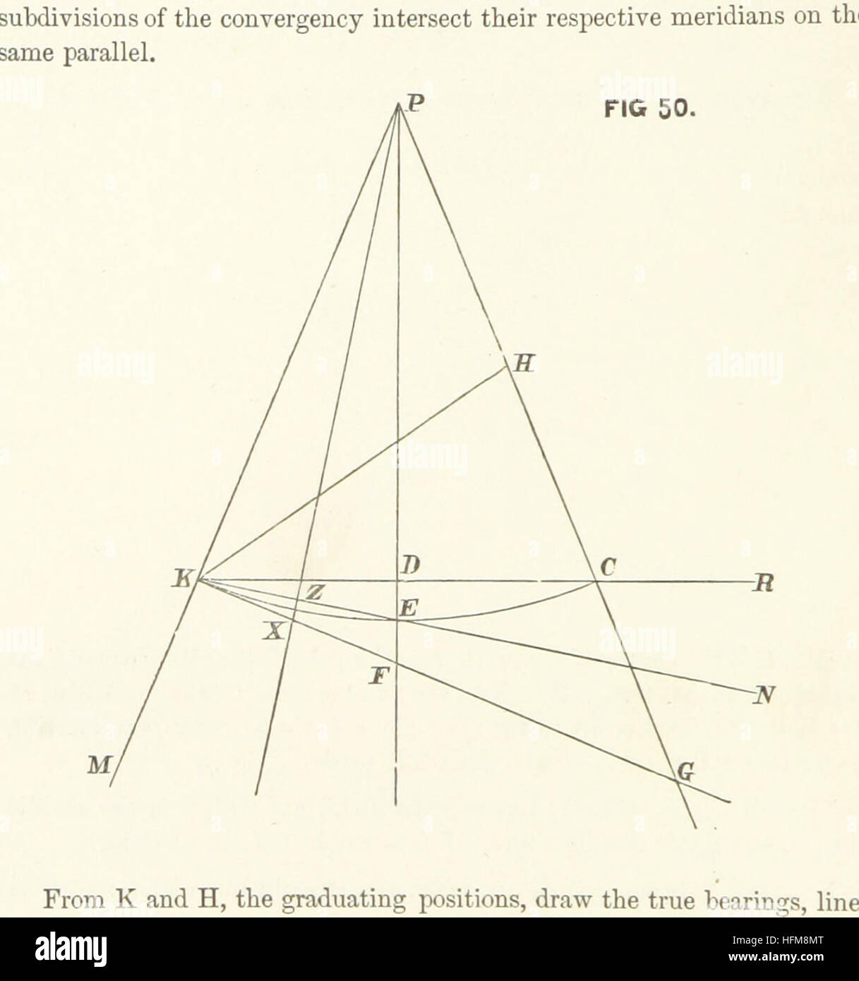 Hydrographical surveying hi-res stock photography and images - Alamy