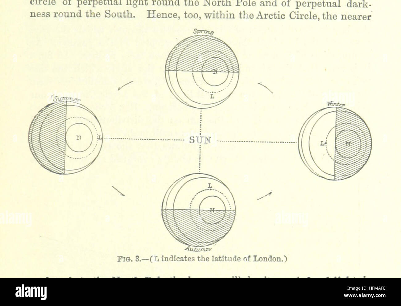 This image from 'Longmans' School Geography for Australasia' provides a ...