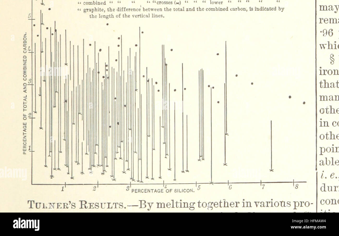 An image from page 33 of 'The Metallurgy of Steel' by Henry Marion Howe ...