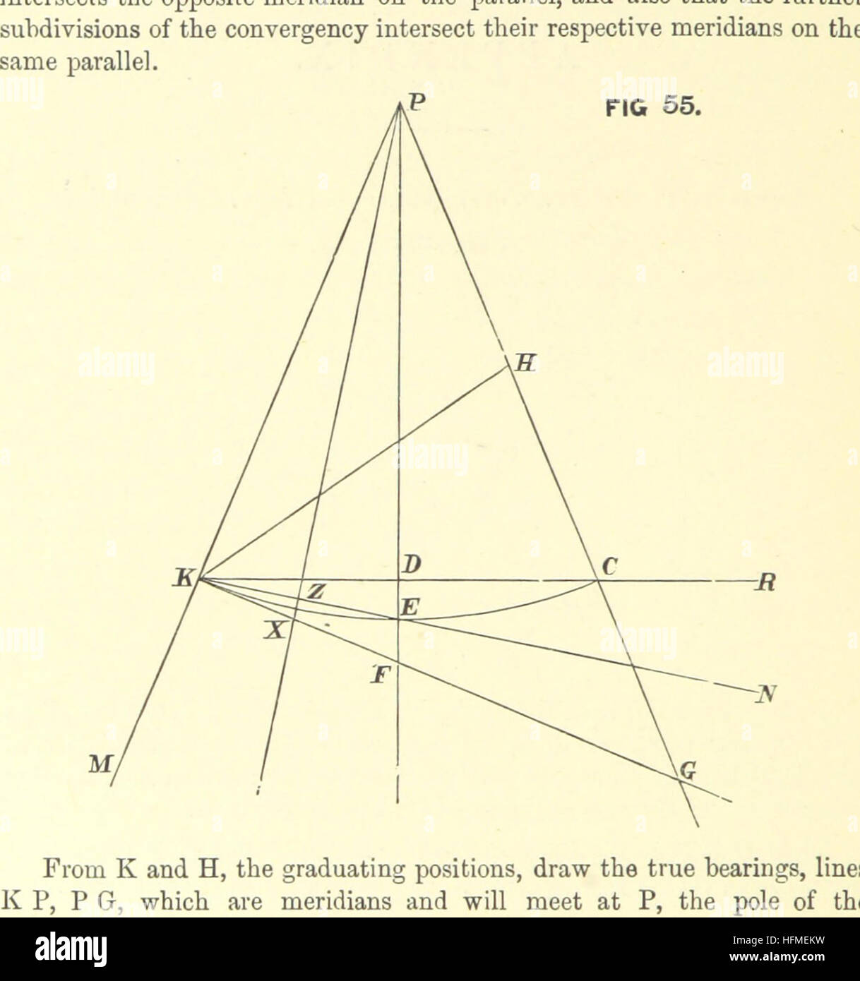Measuring distances in technical drawings hi-res stock photography and ...