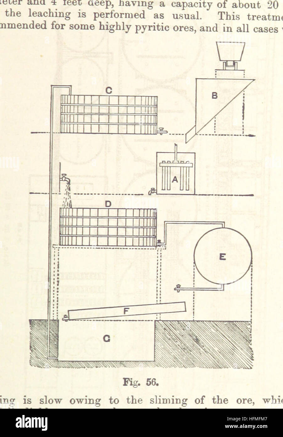 The image from page 351 of 'The Metallurgy of Gold' illustrates a ...
