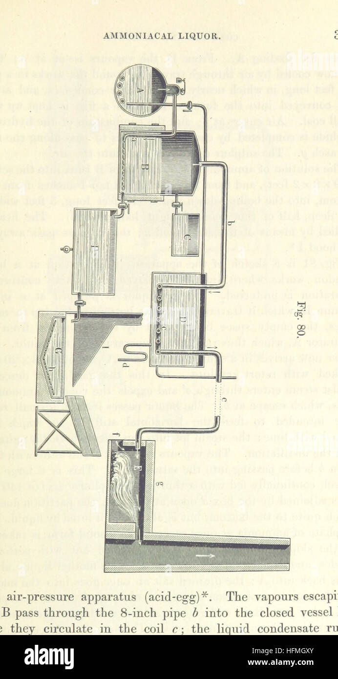 Page 359 of the book on the distillation of coal-tar and ammoniacal ...