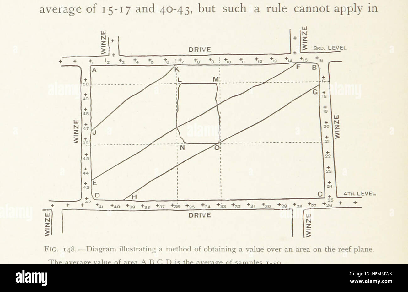 Image from page 378 of 'The Witwatersrand Goldfields' providing insight ...