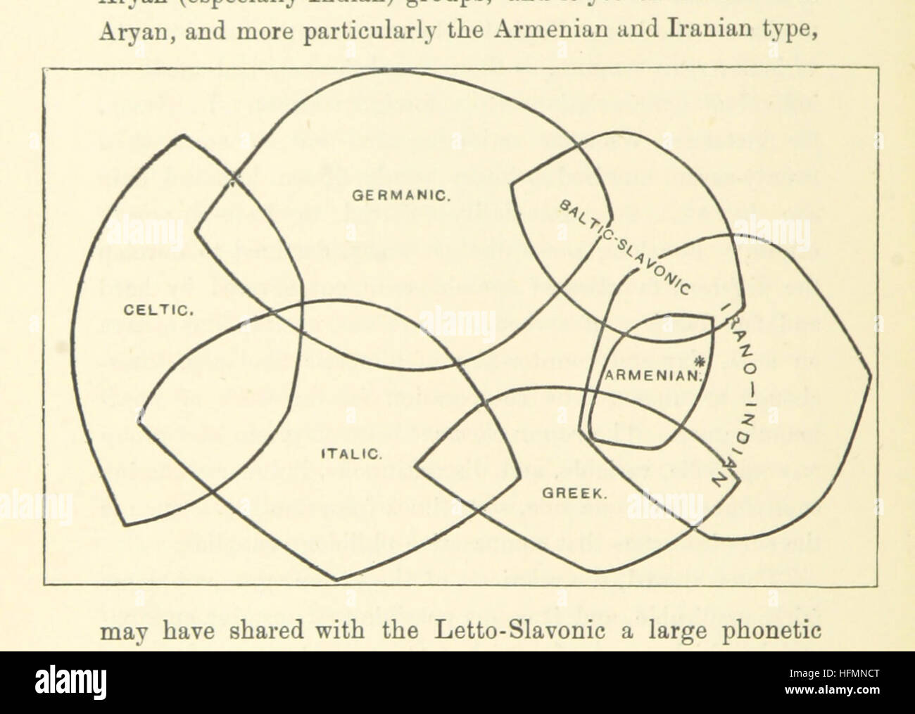 Aryans map hi-res stock photography and images - Alamy