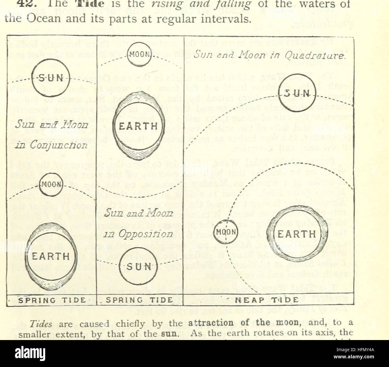 This image from 'The Student's Geography' presents an educational tool ...