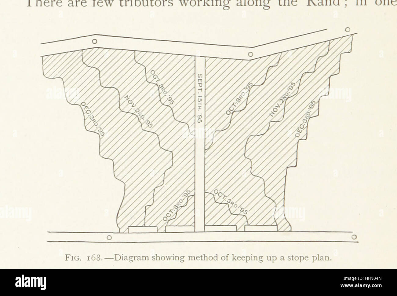 Witwatersrand mine hi-res stock photography and images - Alamy