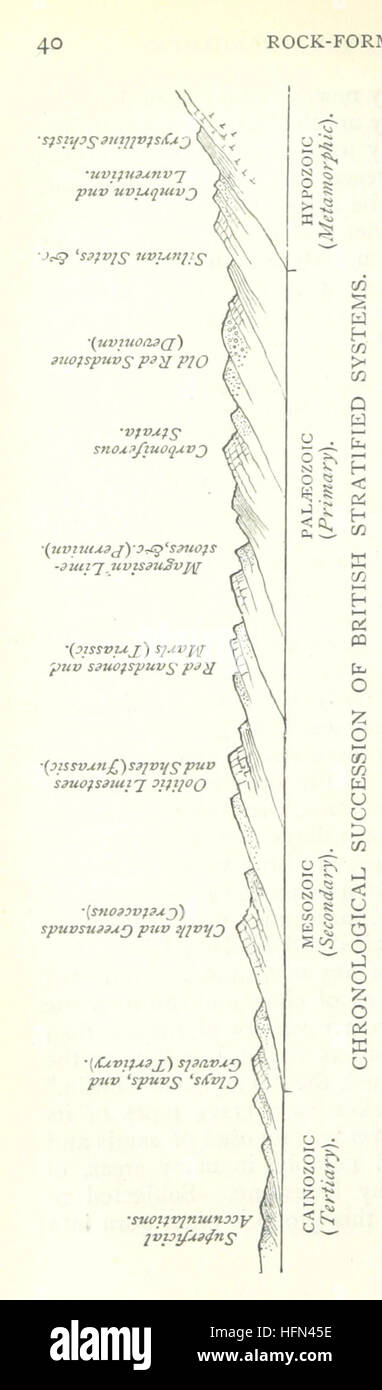 This textbook introduces physical geography, explaining Earth's ...