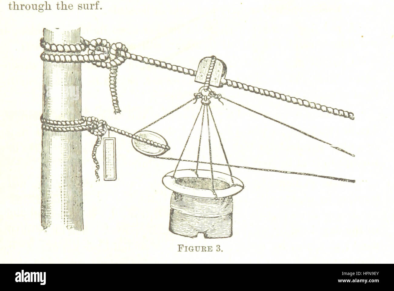 An illustration from 'Sailing Directions' showing navigational guides ...