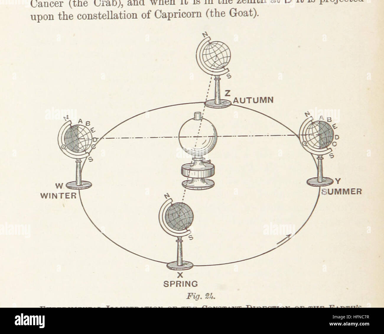 A diagram from page 50 of 'A Class-Book of Physical Geography', showing ...