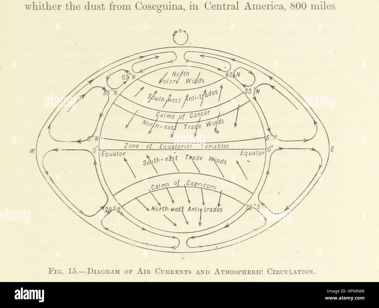 This image from 'The Story of our Planet' illustrates various ...
