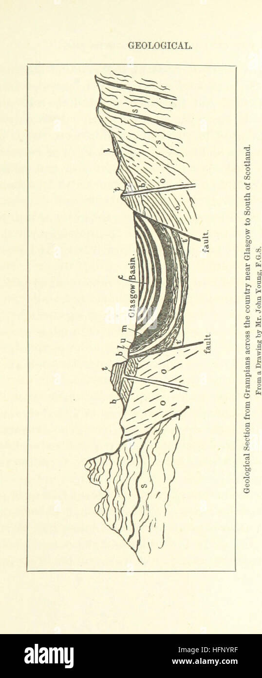A detailed illustration from page 63 of 'The Clyde, from its Source to ...
