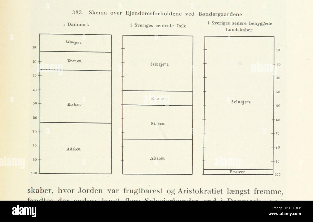 This illustrated history of Denmark provides an in-depth account of the ...