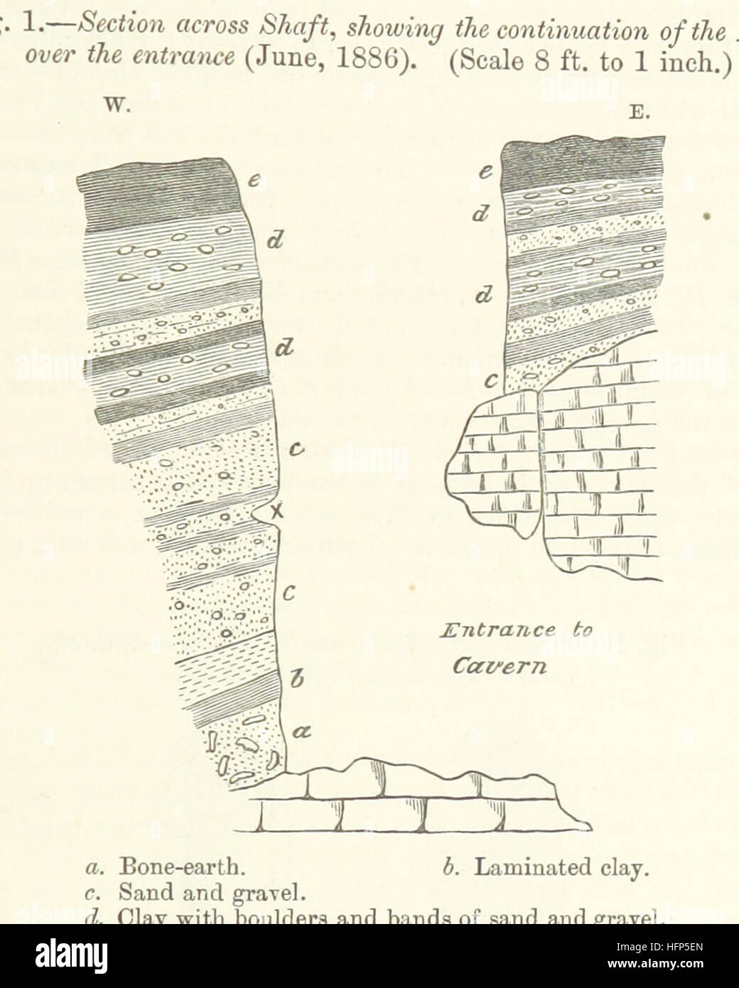 A scientific and geological study of the Cae Gwyn Cave in North Wales ...
