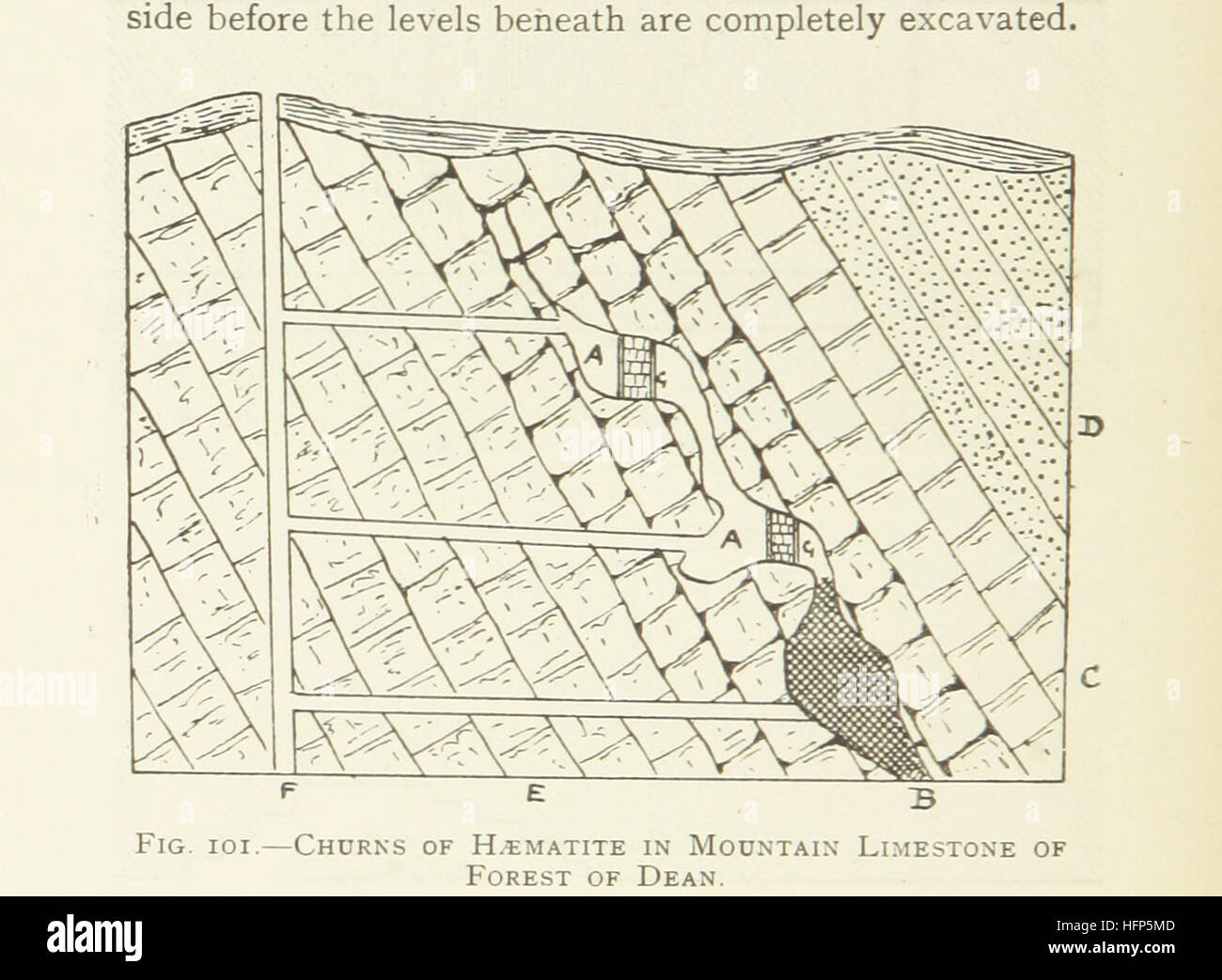 An image from 'Applied Geology,' which covers key geological concepts ...