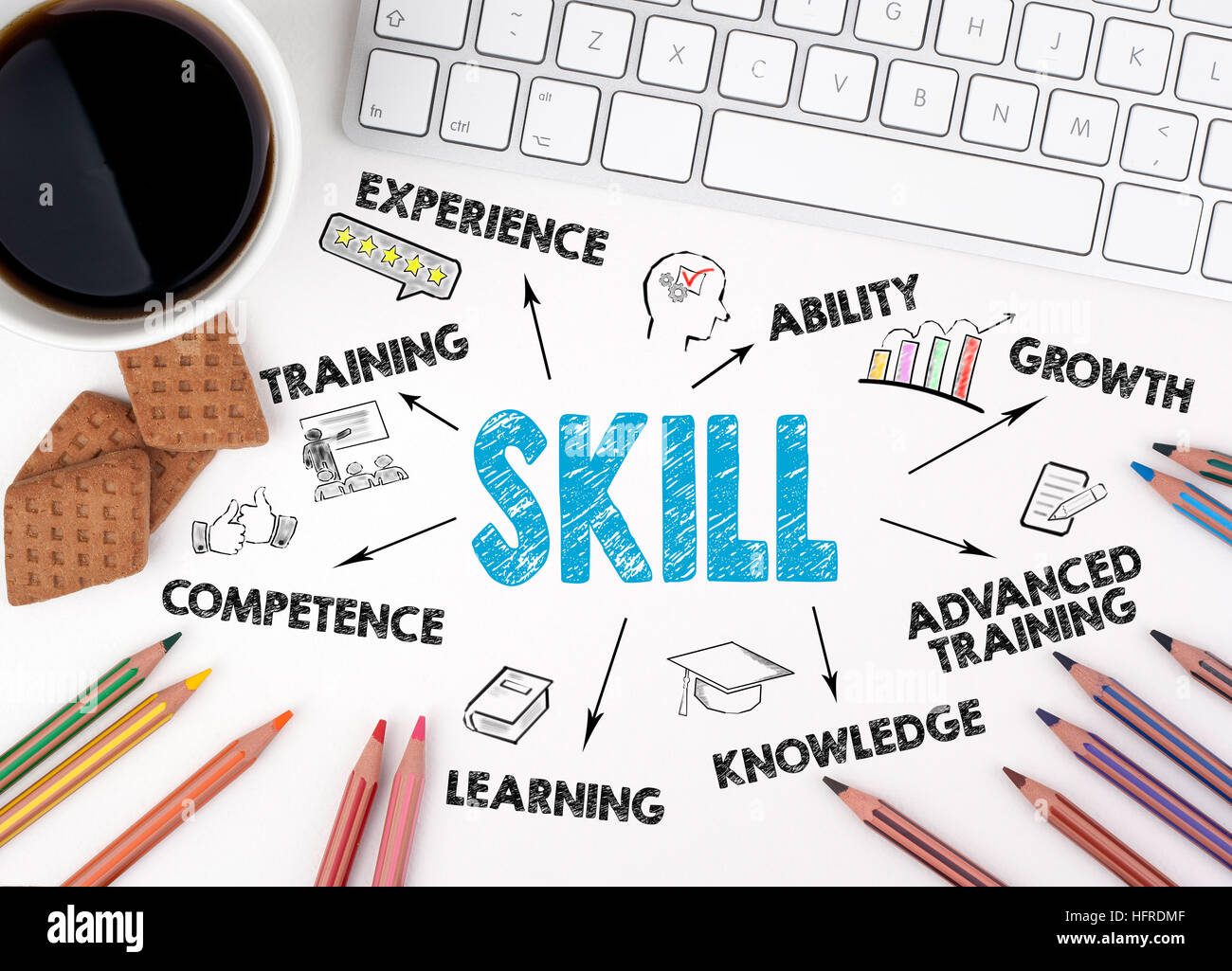 On white office desk Skill concept. Computer keyboard, coffee and ...