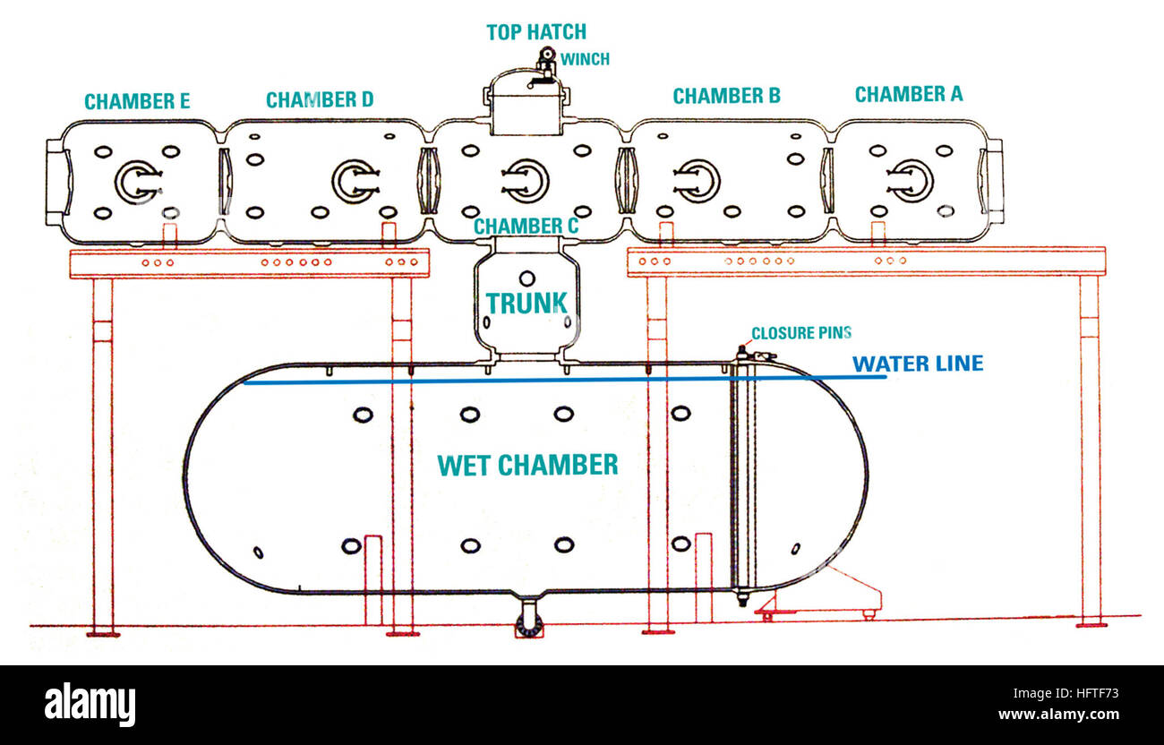 030216-N-6967M-022 A diagram of the Ocean Simulation Facility Chamber ...