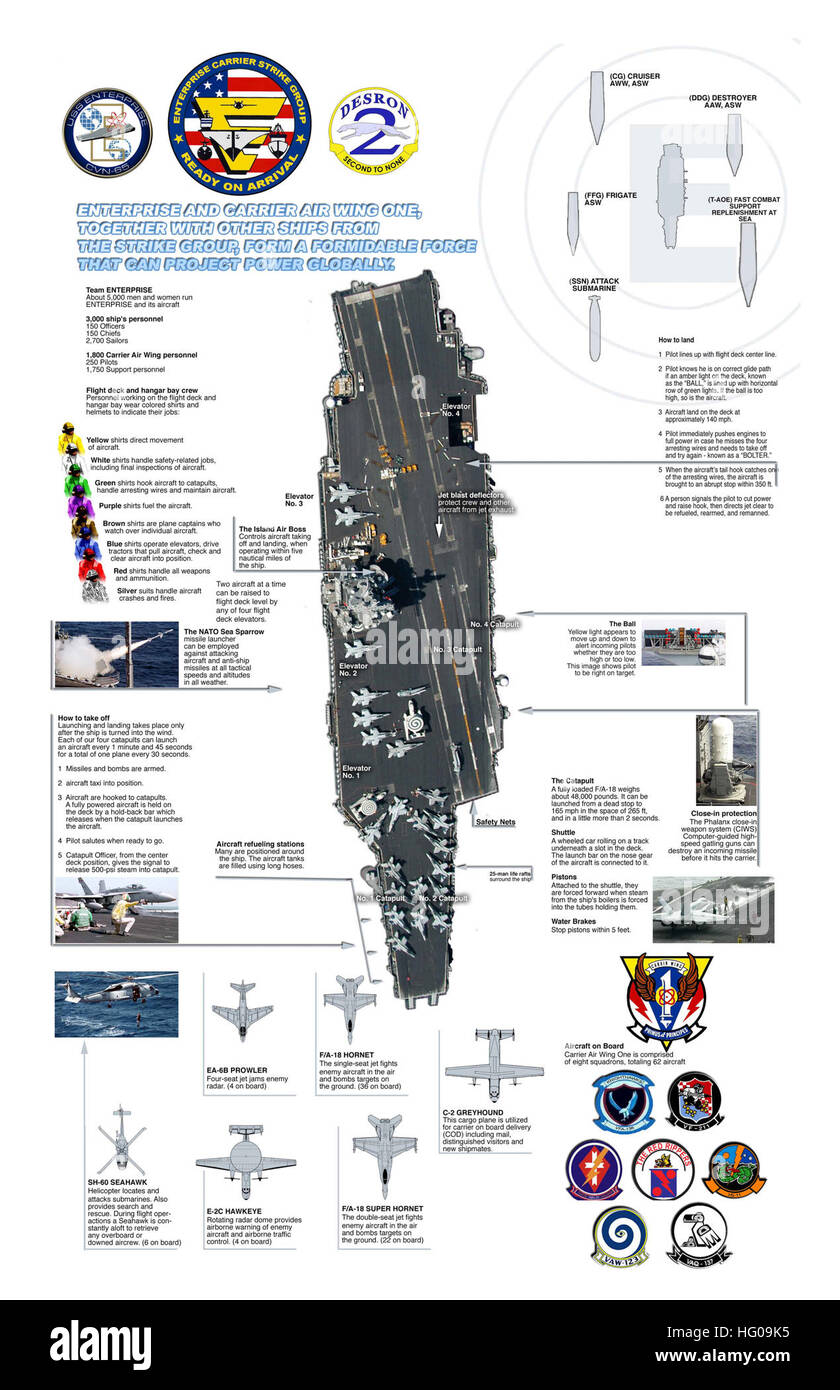 Uss enterprise cvn 65 Cut Out Stock Images & Pictures - Alamy