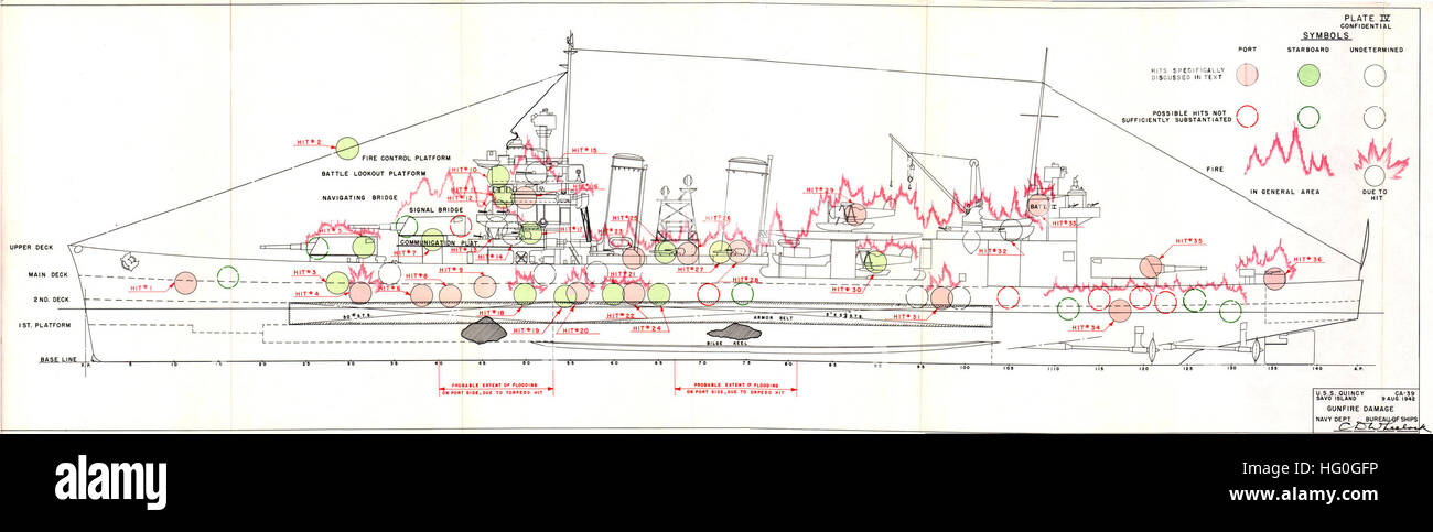 USS Quincy (CA-39) battle damage chart 9 August 1942 Stock Photo - Alamy