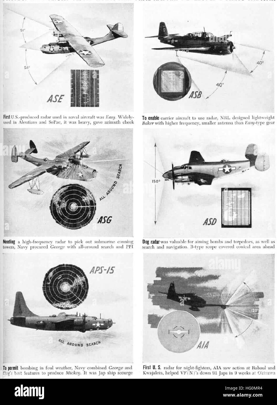 US Navy WWII aircraft radars 1946 Stock Photo - Alamy