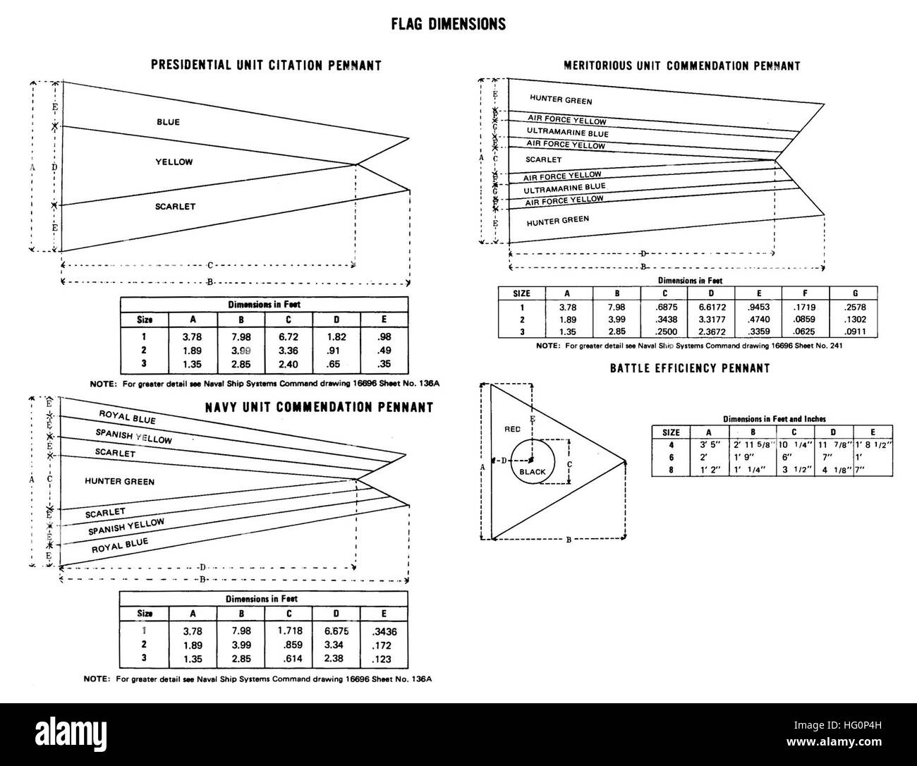 A display of U.S. Navy award pennants shows the specifications ...