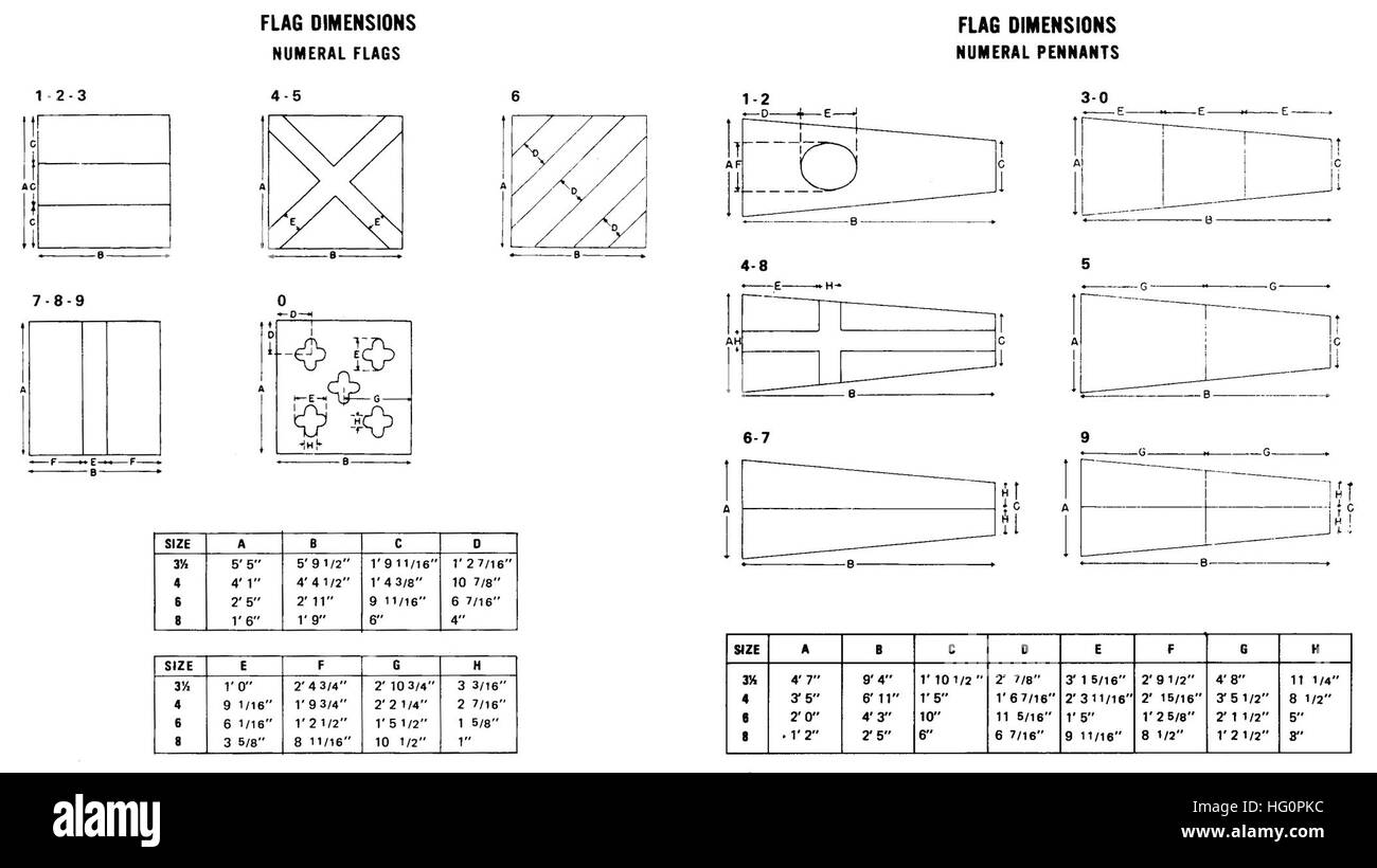 U.S. Navy signal flags and number flags are used for visual ...