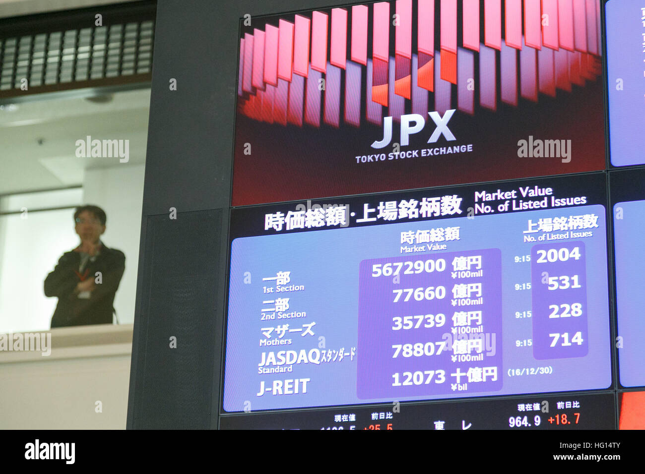 Tokyo, Japan. 4th January, 2017. An electronic stock board displays the ...
