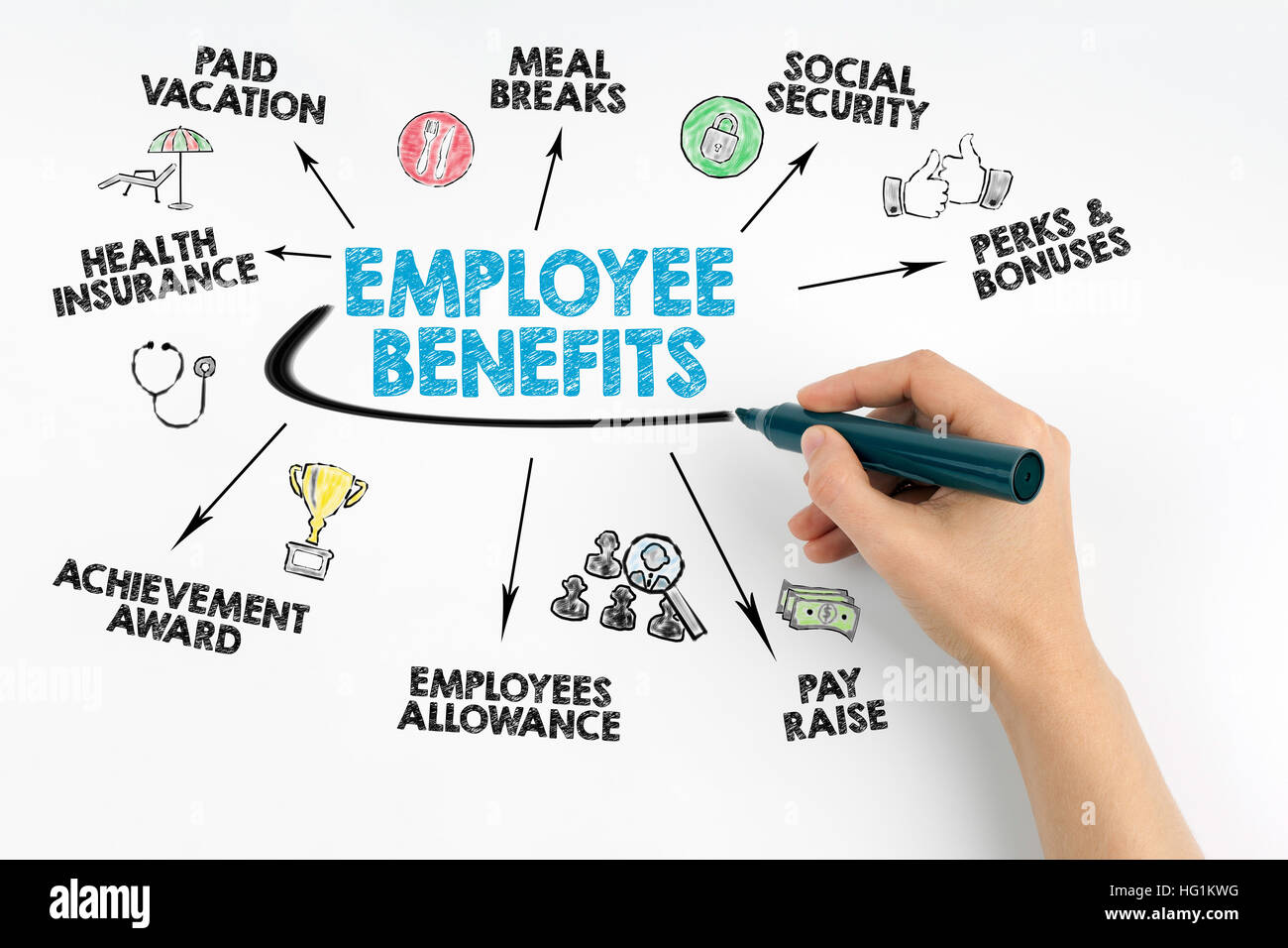 Employee benefits compensation strategy hi-res stock photography and ...