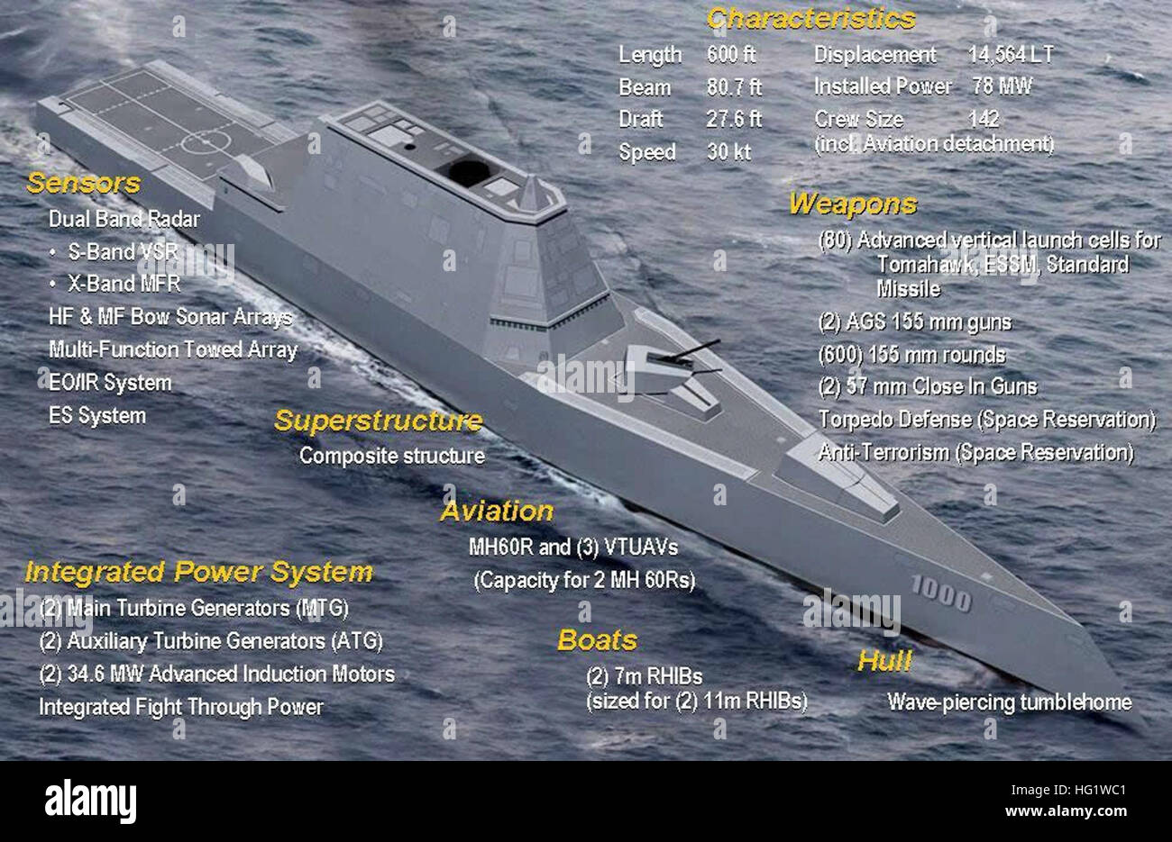 USS Zumwalt (DDG-1000) Design Stock Photo - Alamy