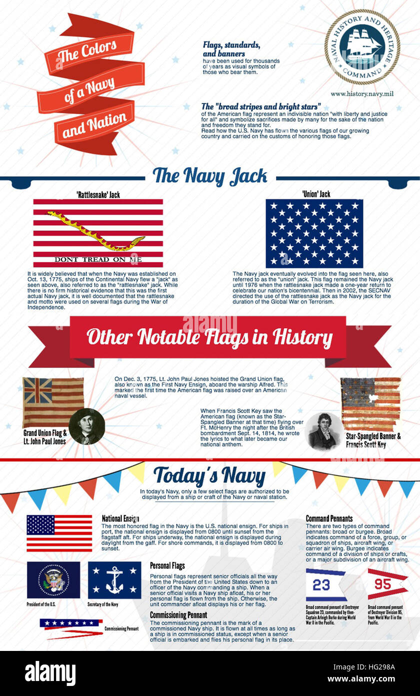 US Navy flags infographic 2014 Stock Photo - Alamy